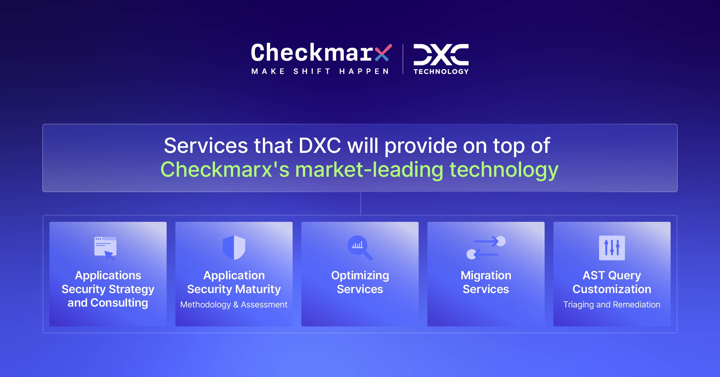 DXC Technology & Checkmarx